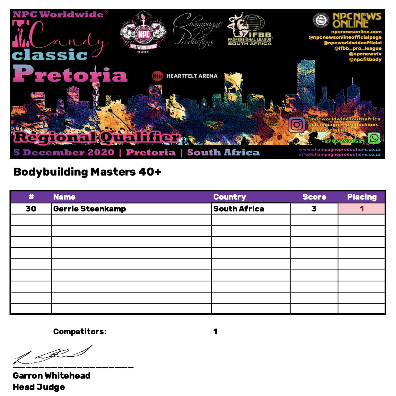 2020 NPC Worldwide iCandy Classic Pretoria – Bodybuilding Masters Over ...