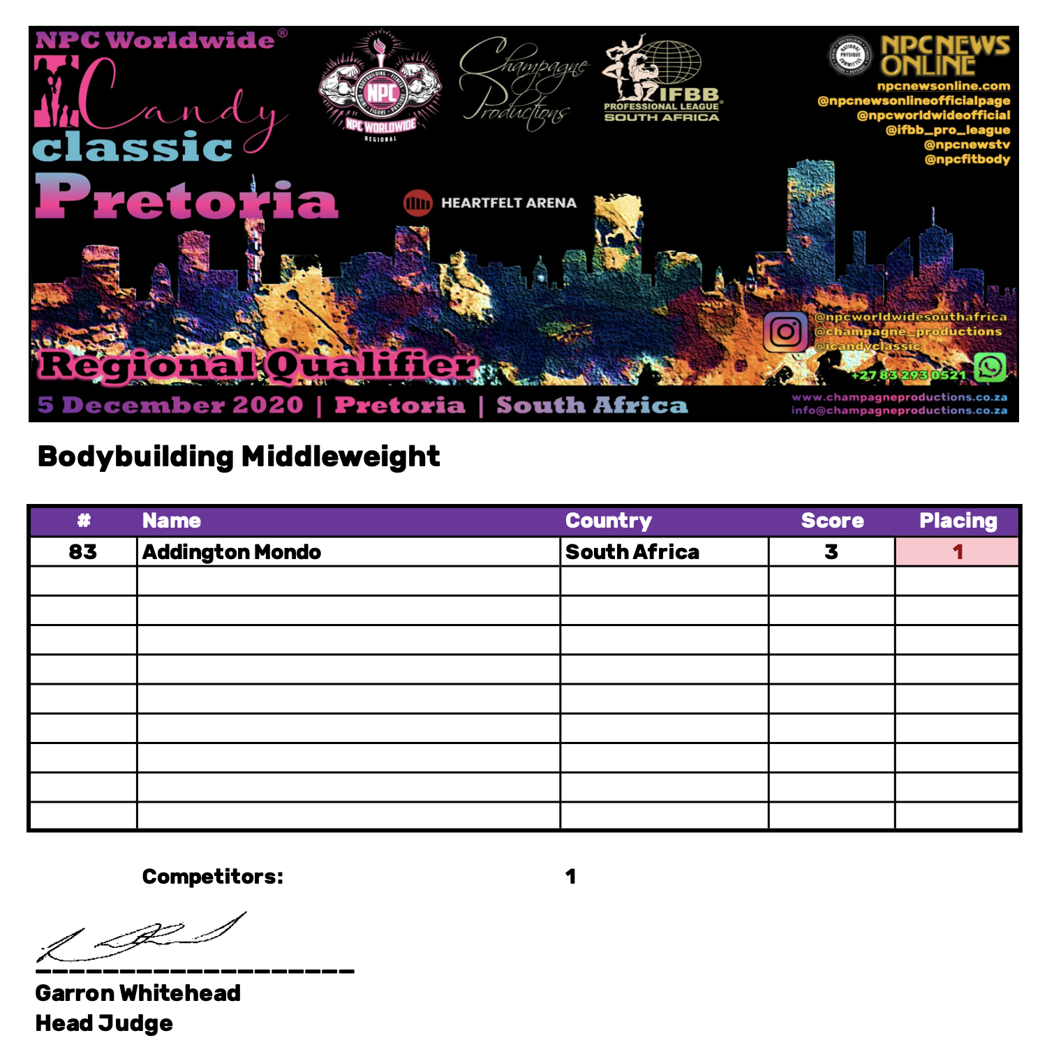 2020 NPC Worldwide iCandy Classic Pretoria – Bodybuilding Middleweight ...