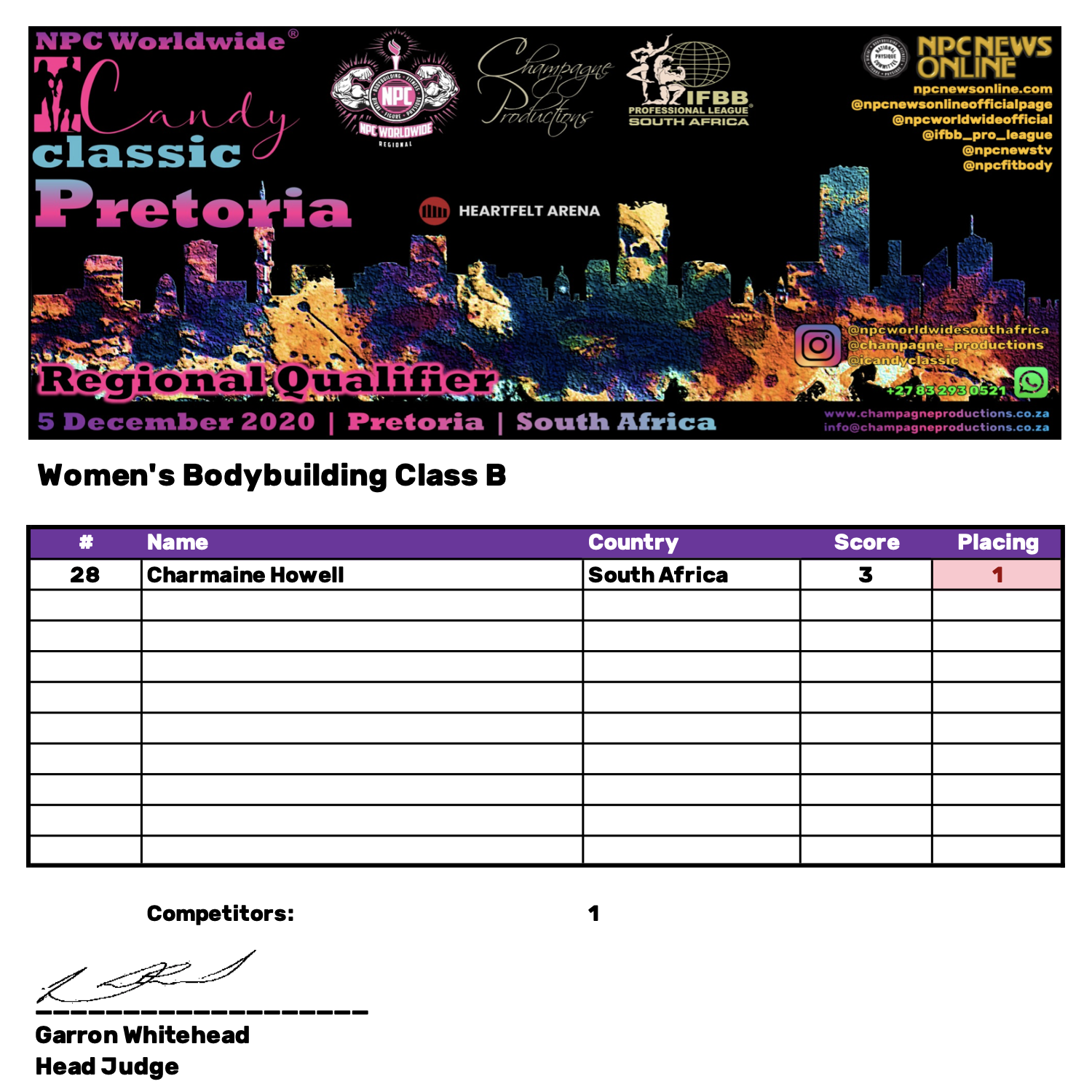 2020 NPC Worldwide iCandy Classic Pretoria – Women’s Bodybuilding Class ...